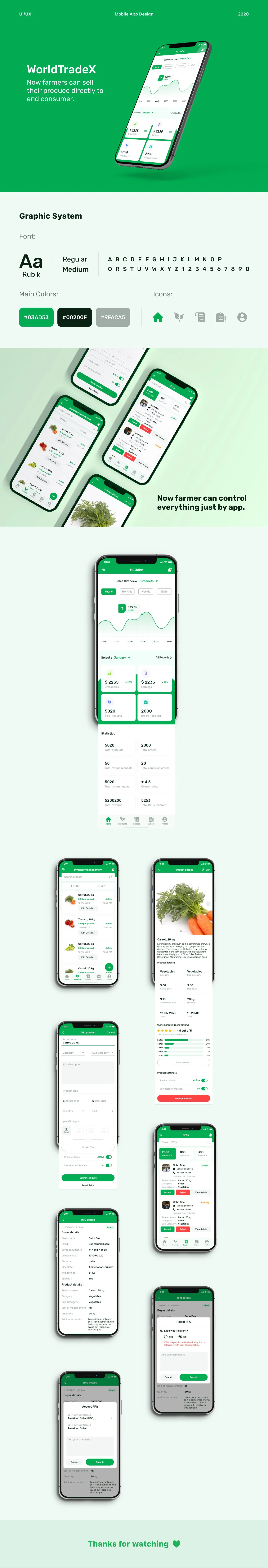 Jaydip Goswami- UI/UX Designer